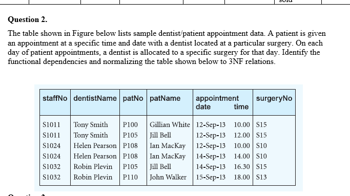 Solved Clearly state composite primary key at 1NF | Chegg.com