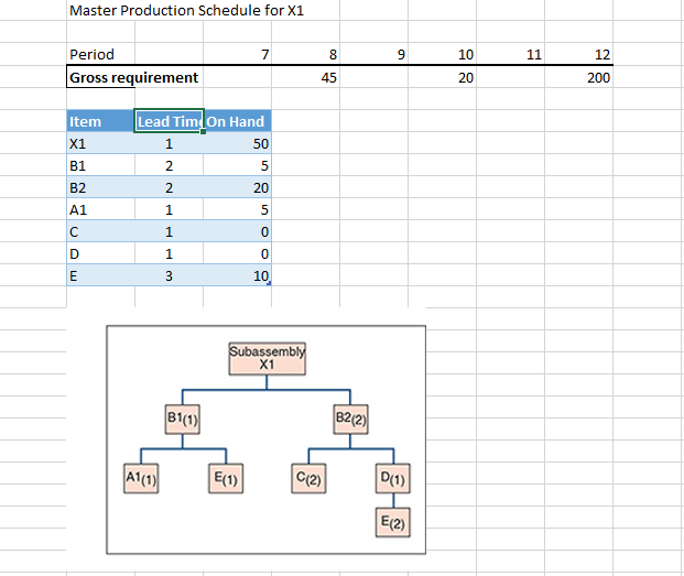 Master Production Schedule for X1 | Chegg.com