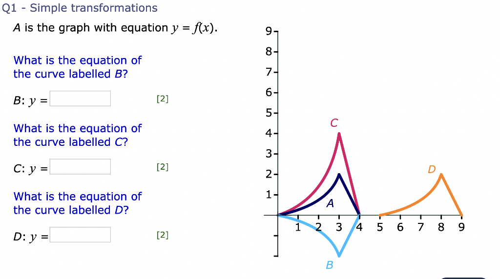 Solved Q1 - Simple transformations A is the graph with | Chegg.com
