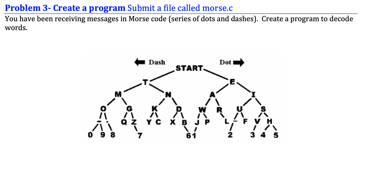 Solved Problem 3- Create a program Submit a file called | Chegg.com