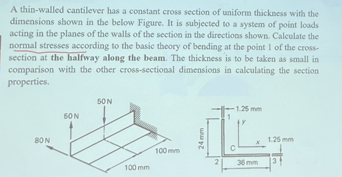 Solved A thin-walled cantilever has a constant cross section | Chegg.com