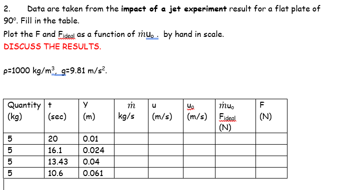 Solved 2. Data are taken from the impact of a jet experiment | Chegg.com