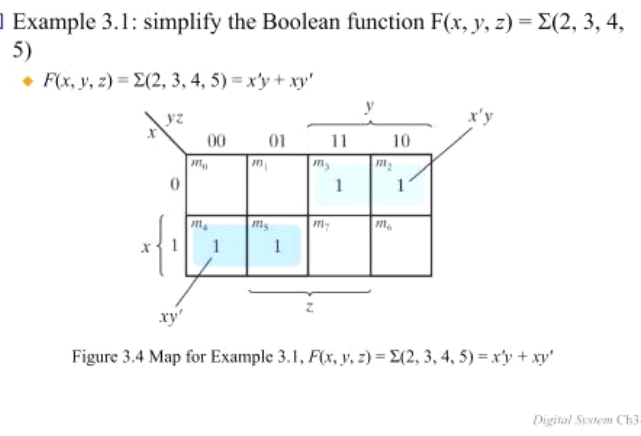 Solved Example 3.1: simplify the Boolean function F(x, y, z) | Chegg.com