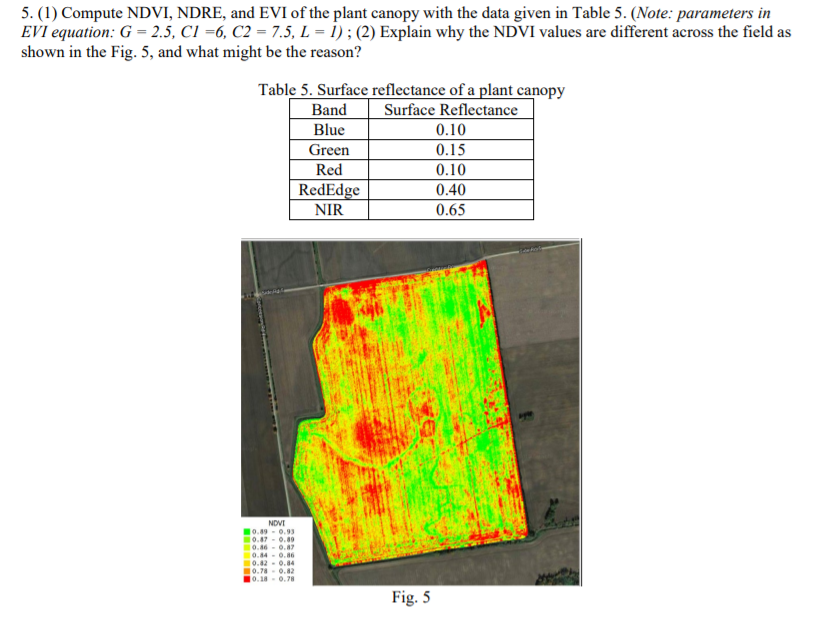 Solved 5. (1) Compute NDVI, NDRE, and EVI of the plant | Chegg.com