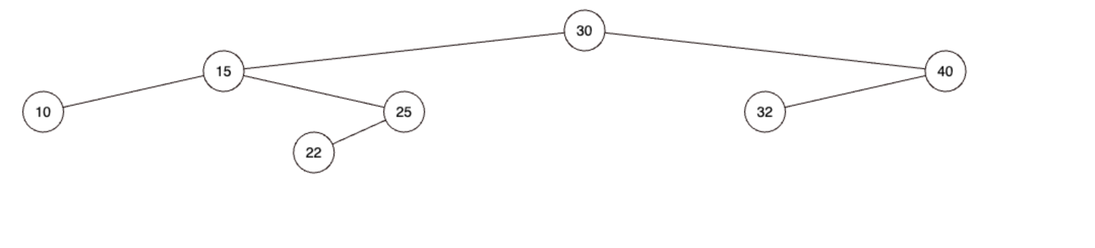 Solved insert node with value 20insert node with value | Chegg.com Solved insert node with value 20insert node with value | Chegg.com