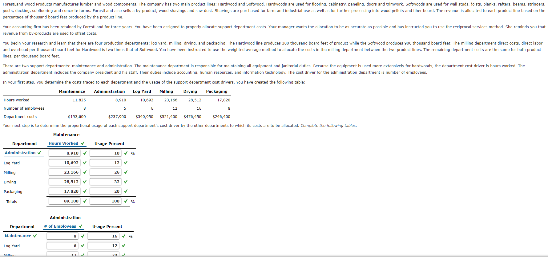 Solved Use the following table to allocate the support | Chegg.com