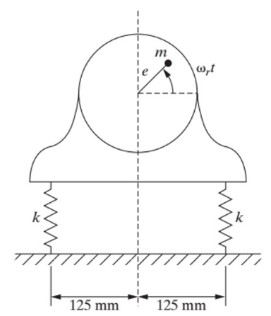 Solved Question 1: Unbalanced mass 10 points Consider a | Chegg.com