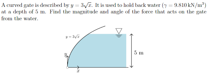 Solved A curved gate is described by y=3x. It is used to | Chegg.com