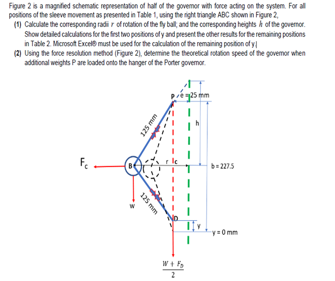 Solved Experimental data: A Porter governor shown in Figure | Chegg.com