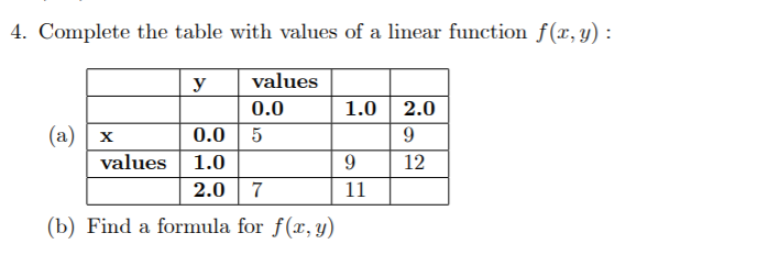Solved 4. Complete the table with values of a linear | Chegg.com
