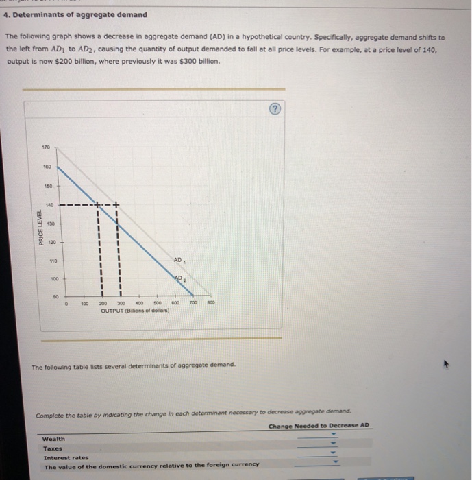 4. Determinants of aggregate demand The following | Chegg.com