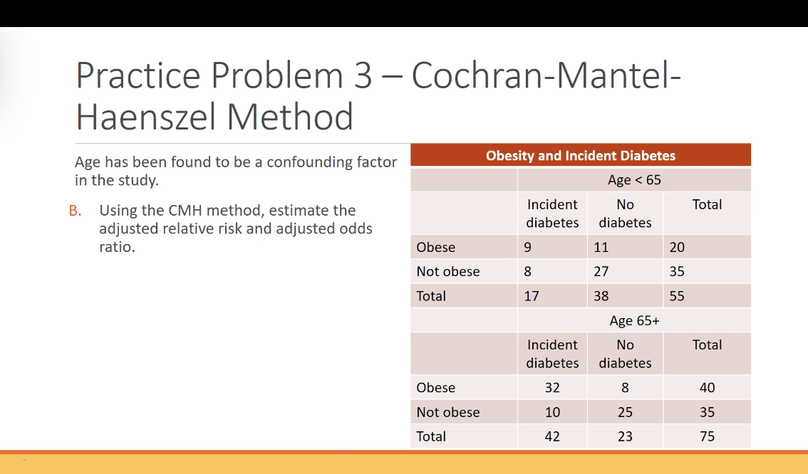 Solved Practice Problem 3- Cochran-Mantel- Haenszel Method | Chegg.com