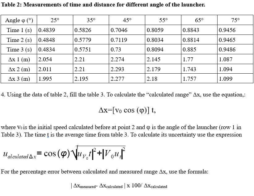 Solved Table 2: Measurements of time and distance for | Chegg.com
