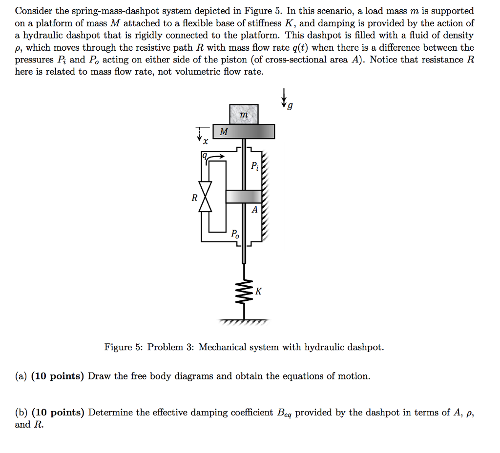 Consider the spring-mass-dashpot system depicted in | Chegg.com
