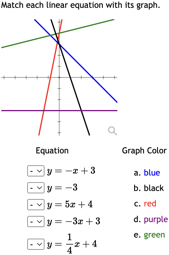 Solved Match Each Linear Equation With Its Graph Equation 