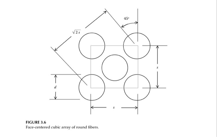 Solved PROBLEM 3.2 A face-centered cubic array of round | Chegg.com