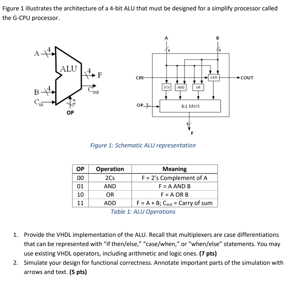 Solved Figure 1 illustrates the architecture of a 4-bit ALU | Chegg.com