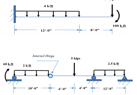 Solved For the beams shown below draw the normal force, the | Chegg.com
