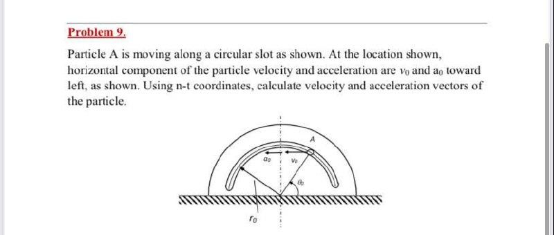 Solved Problem 9. Particle A is moving along a circular slot | Chegg.com