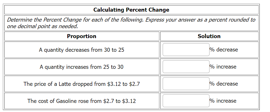 Solved Calculating Percent Change Determine the Percent | Chegg.com