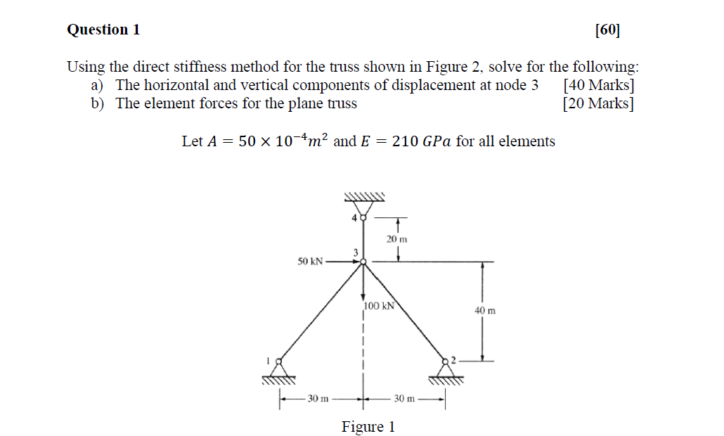 Solved by an EXPERT Question 1Using the direct stiffness method for the | Chegg.com