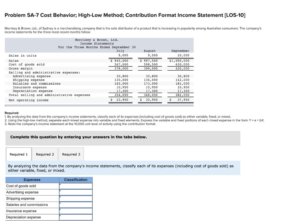 Solved Problem 5A-7 Cost Behavior; High-Low Method; | Chegg.com