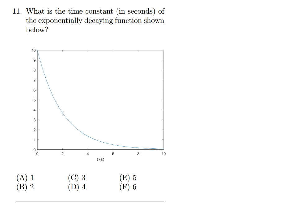 Solved 11. What is the time constant (in seconds) of the | Chegg.com