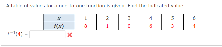 Solved A table of values for a one-to-one function is given. | Chegg.com