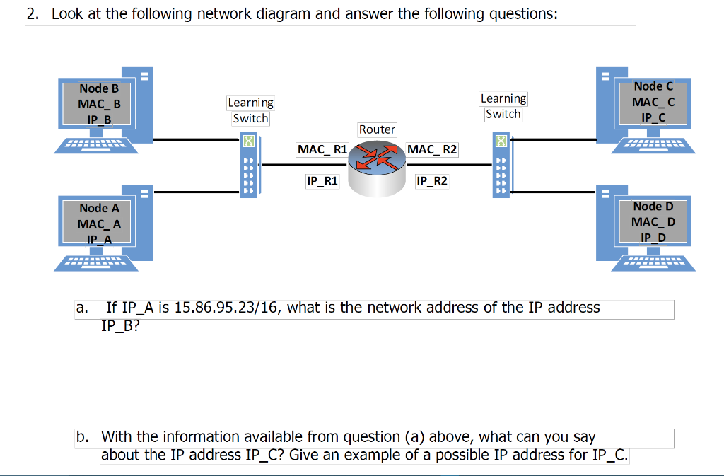 Solved 2. Look at the following network diagram and answer | Chegg.com