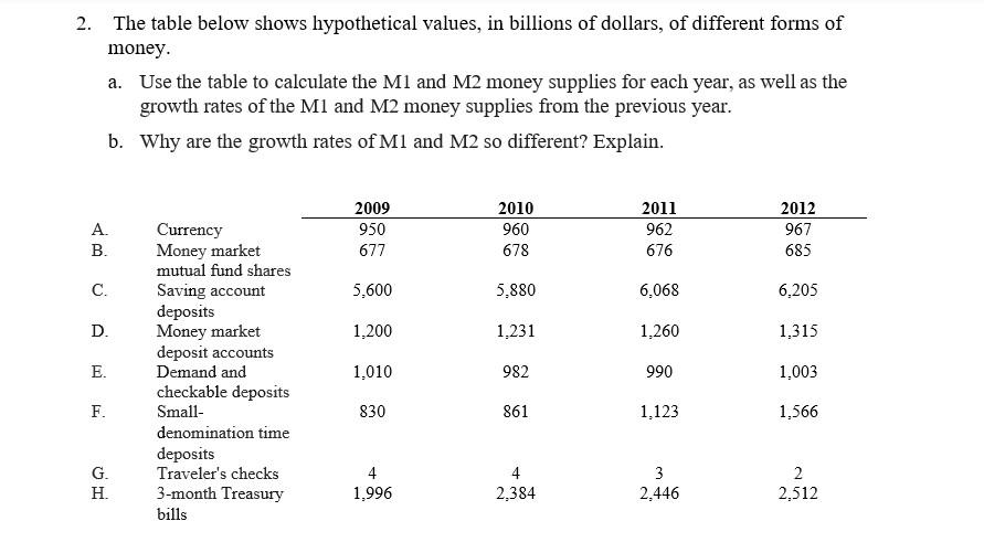 Solved 2. The table below shows hypothetical values, in | Chegg.com