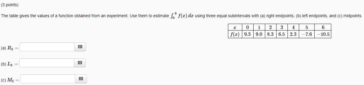 Solved (3 points) The table gives the values of a function | Chegg.com