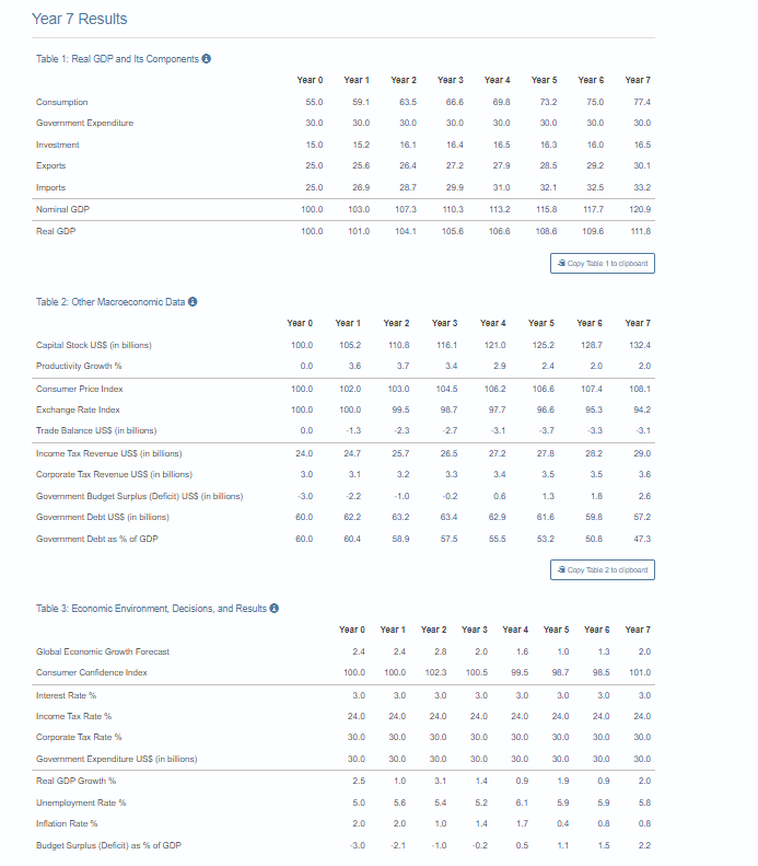 Solved Macroeconomic Indicators: During the simulation, you | Chegg.com