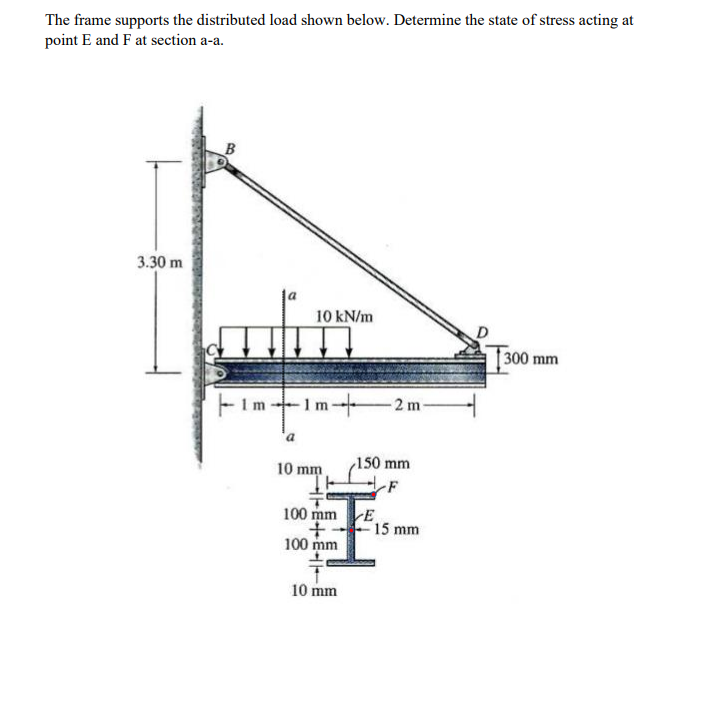 Solved The frame supports the distributed load shown below. | Chegg.com