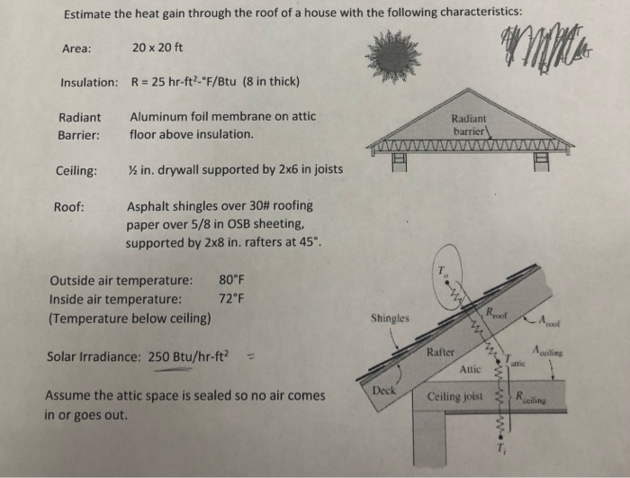 Estimate the heat gain through the roof of a house | Chegg.com