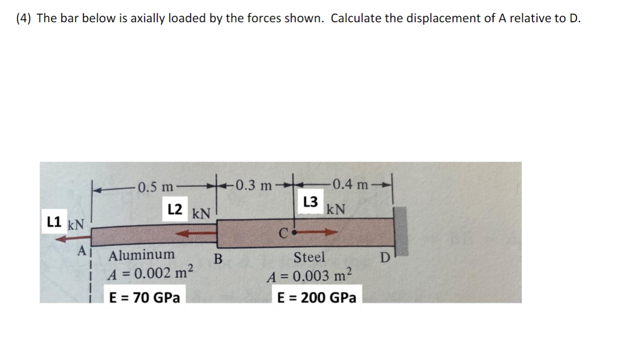 Solved 4) The bar below is axially loaded by the forces | Chegg.com