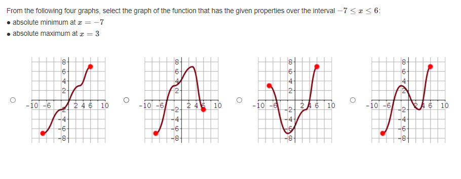 Solved From the following four graphs, select the graph of | Chegg.com