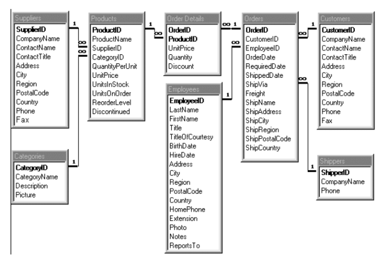 Solved 14. Show a list of Supplier's Company Name and | Chegg.com