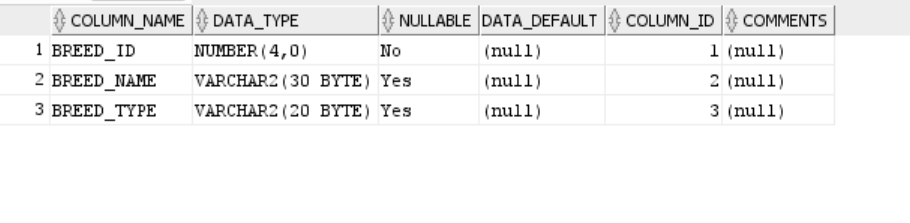Solved COLUMN_NAME DATA_TYPE NULLABLE DATA_DEFAULT COLUMN_ID | Chegg.com