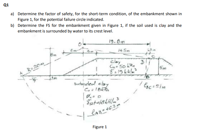 Solved a) Determine the factor of safety, for the short-term | Chegg.com