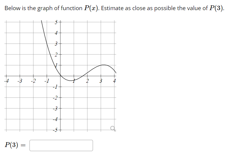 Solved Below is the graph of function P(x). Estimate as | Chegg.com