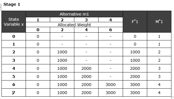 Solved Explain the solution of this problem Line by Line | Chegg.com