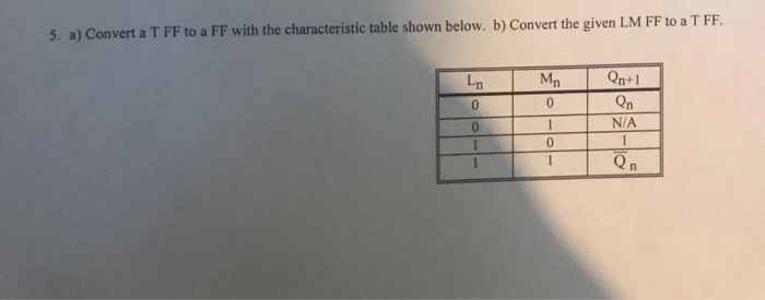 Solved Convert a T FF to a FF with the characteristic table | Chegg.com