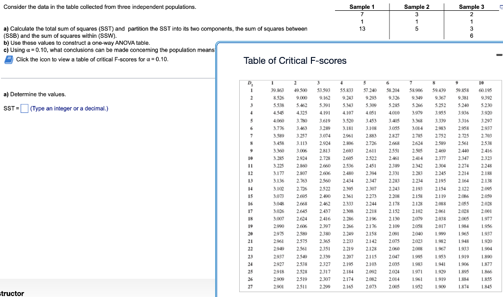 Solved c) Using α=0.10, what conclusions can be made | Chegg.com