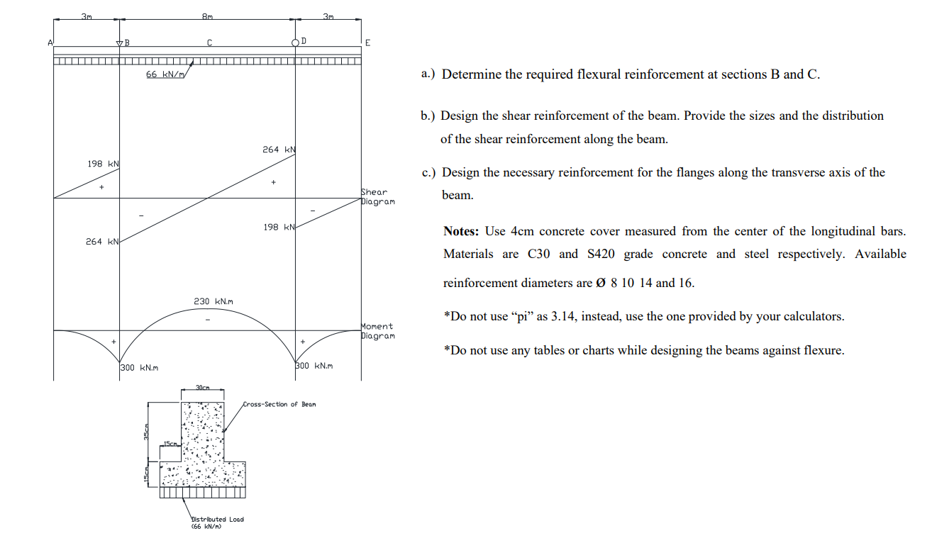 a.) Determine the required flexural reinforcement at | Chegg.com