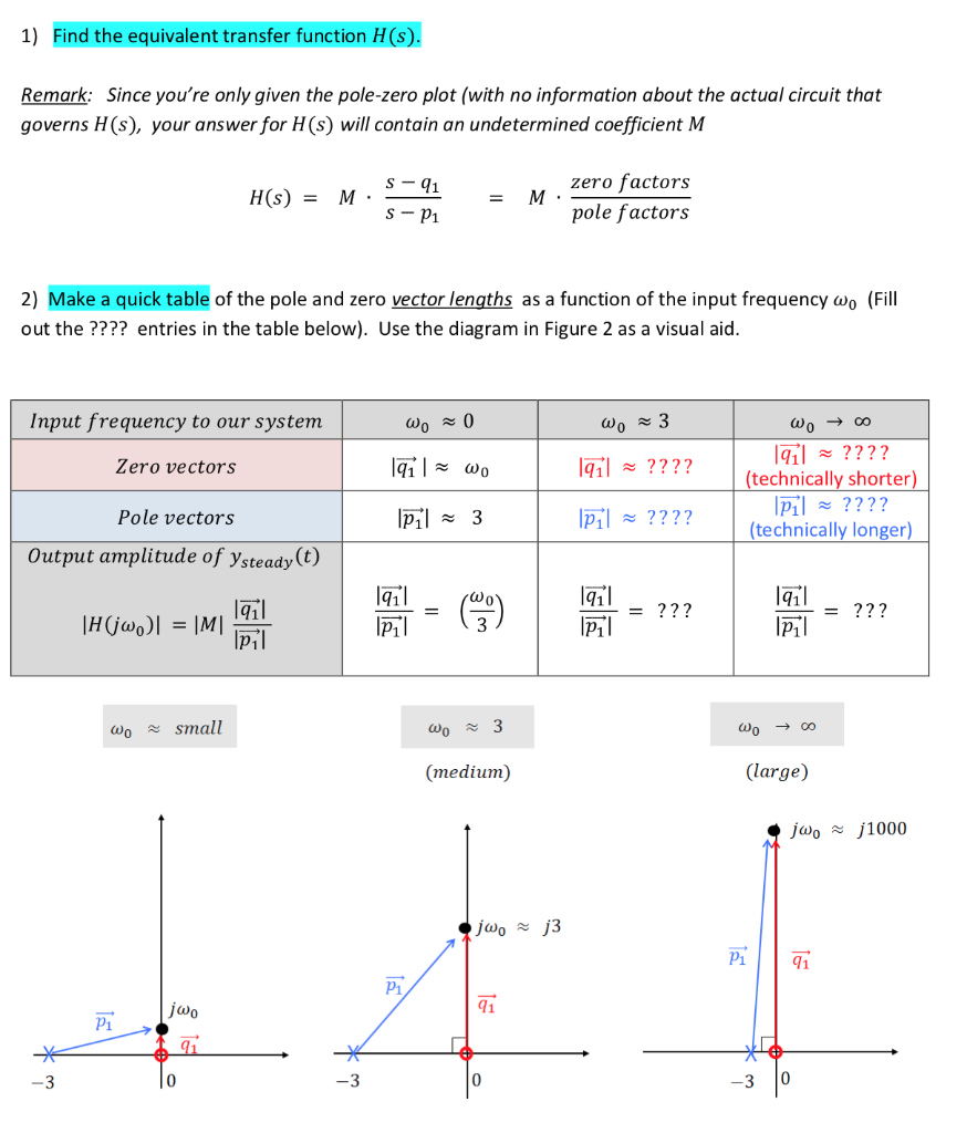 a low-pass filter (LPF)! Im Re 0 Figure 1: We want to | Chegg.com