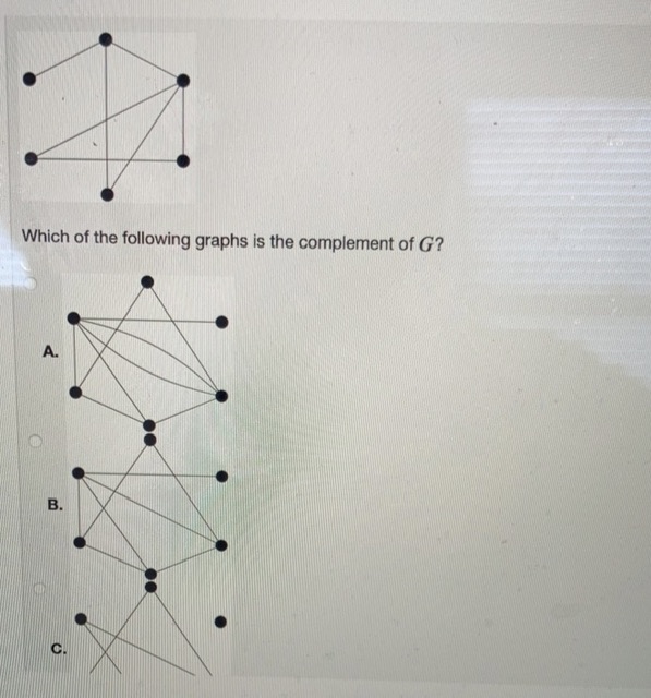 Solved Which of the following graphs is the complement of G | Chegg.com