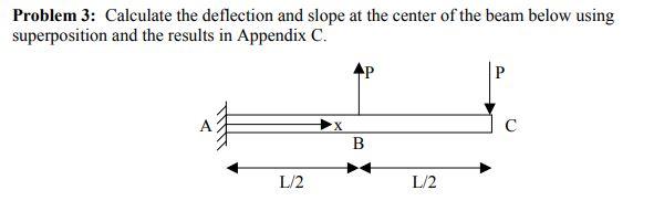 Solved Problem 3: Calculate the deflection and slope at the | Chegg.com