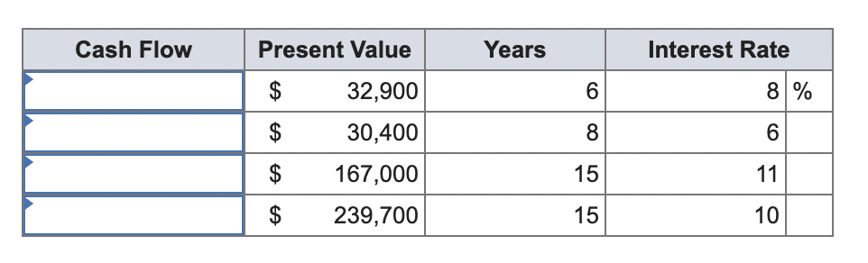 Solved For each of the following annuities, calculate the | Chegg.com