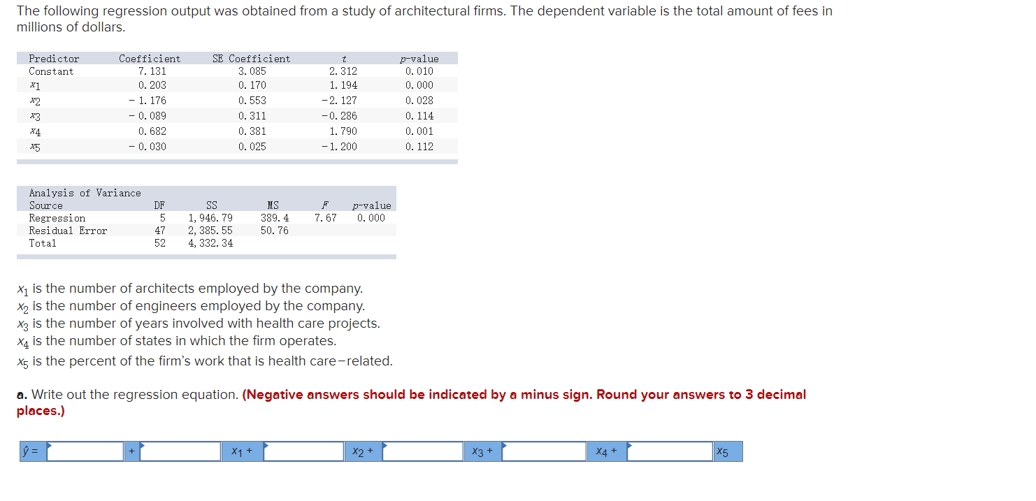 Solved The following regression output was obtained from a | Chegg.com
