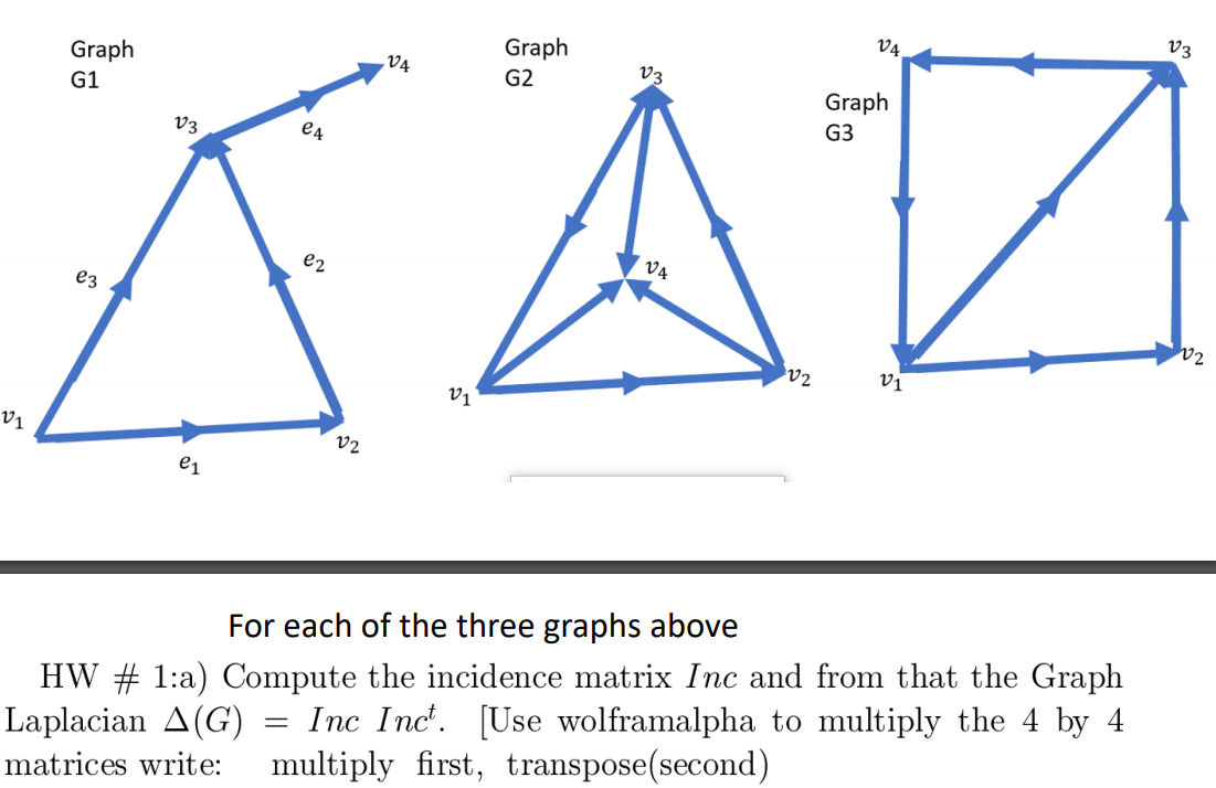 Solved Graph G1 Graph G2 Graph G3 ДАД V1 V2 ei For each of | Chegg.com
